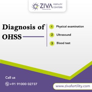 Diagnosis of Ovarian Hyperstimulation Syndrome (OHSS) – Ziva Fertility ...