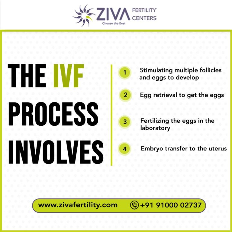 Understanding the IVF Process: A Step-by-Step Guide – Ziva Fertility Center in Hyderabad